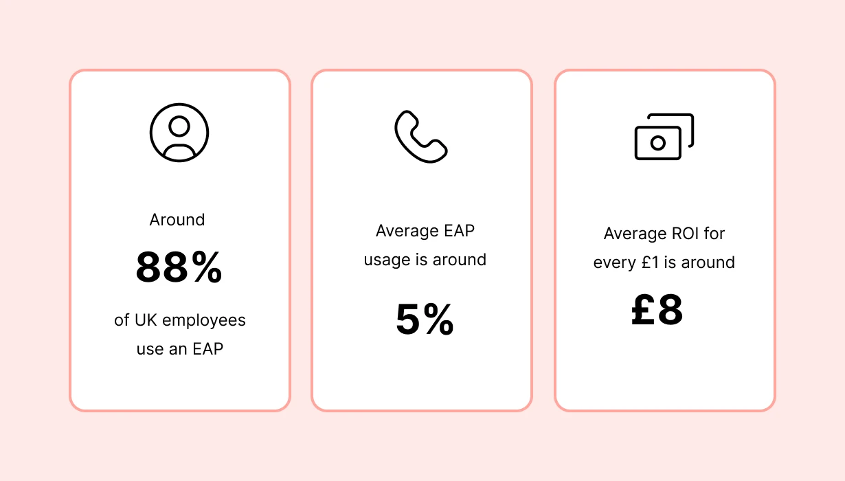 53 employee assistance programme (EAP) statistics for 2024
